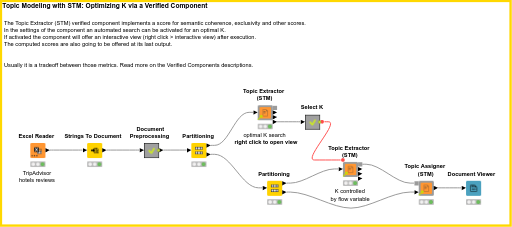 05_Topic_Modeling_STM_K_Optimization — NodePit